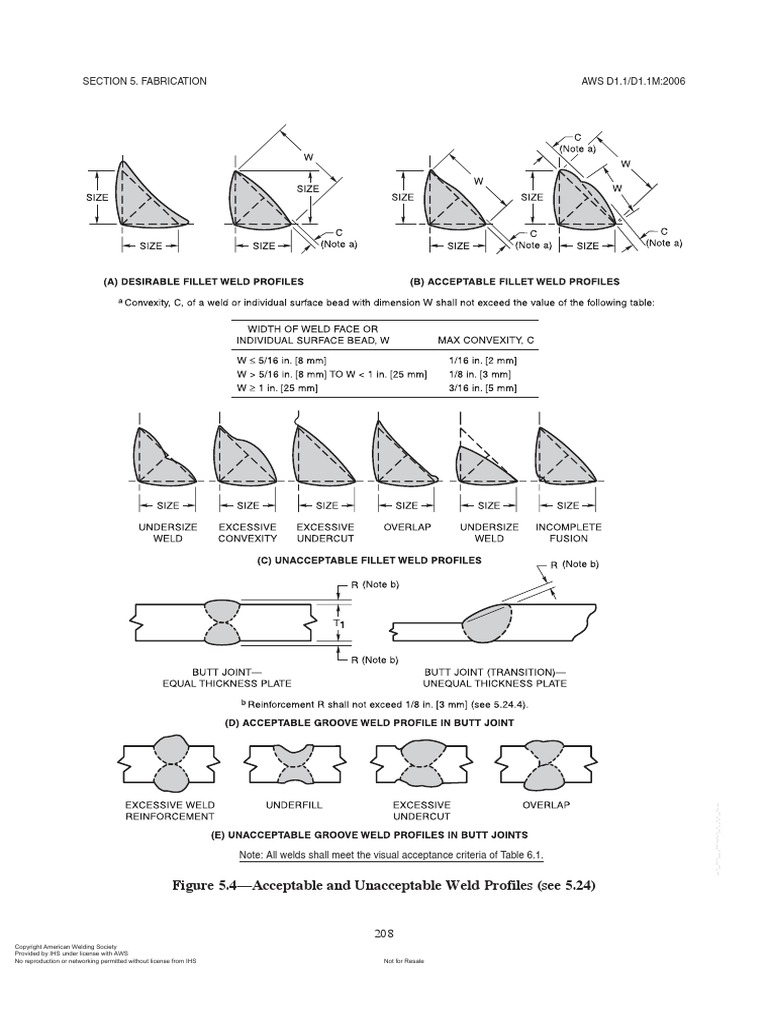 Section 5. Fabrication AWS D1.1/D1.1M:2006: Figure 5.4—Acceptable and ...
