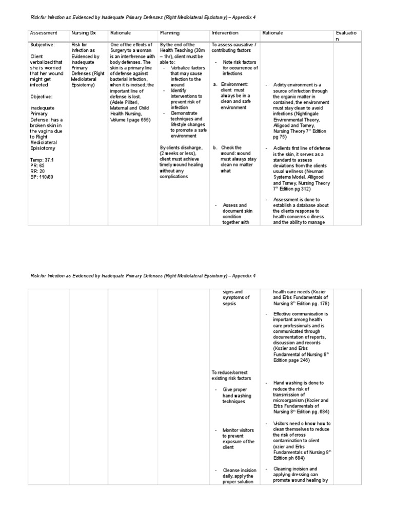 Risk For Infection (CS) | PDF | Wound | Infection