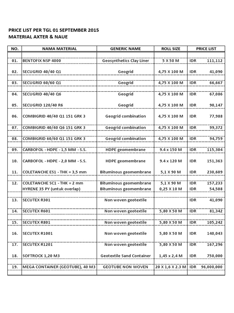 Geosynthetic Material Price List | PDF | Building Engineering | Landfill