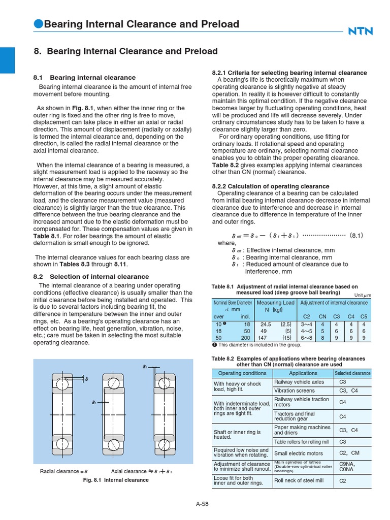 Bearing Internal Clearance and Preload | Bearing (Mechanical ...