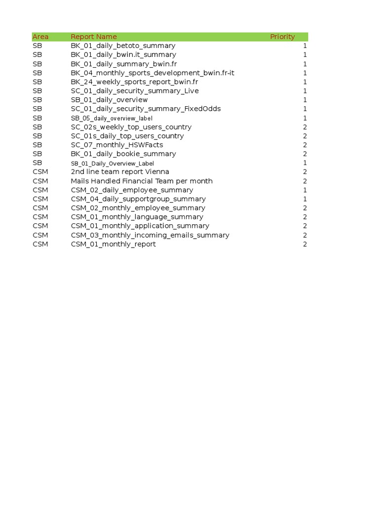 BO Reports Completion Status | PDF