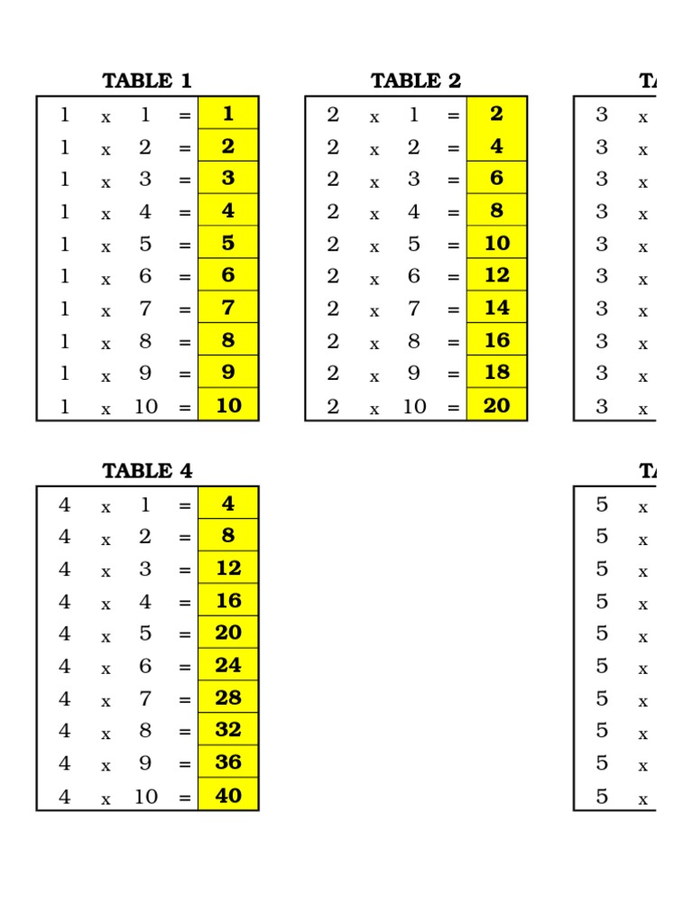 Multiplication Table 1x10 | PDF