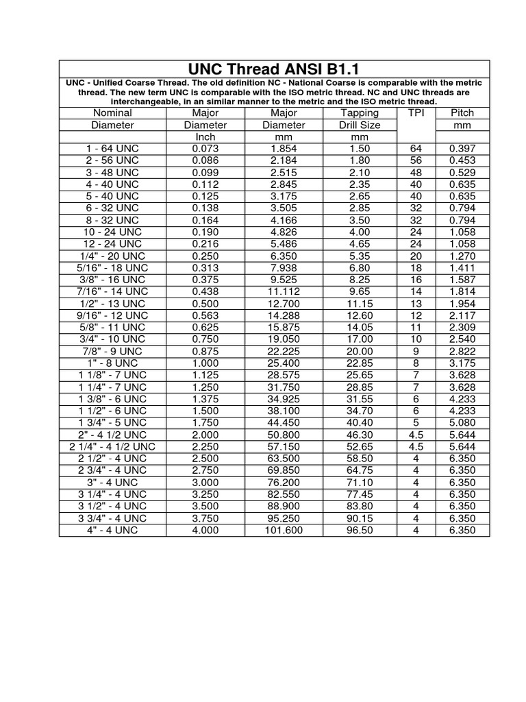 Unc Thread Ansi b1 | PDF | Metalworking | Cutting Tools