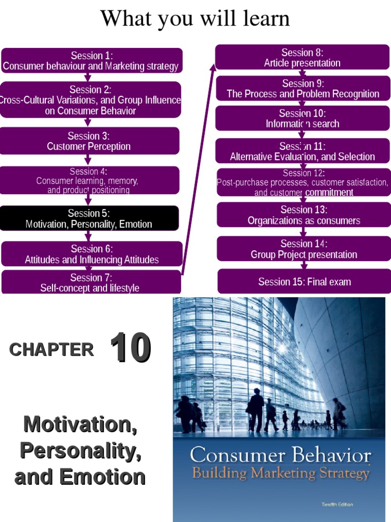 Consumer Behavior Hawkins Chap 5 | PDF | Consumer Behaviour | Motivation