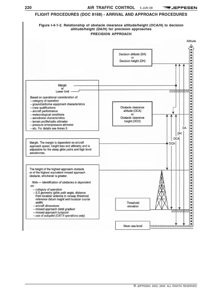 Da Calculation | PDF