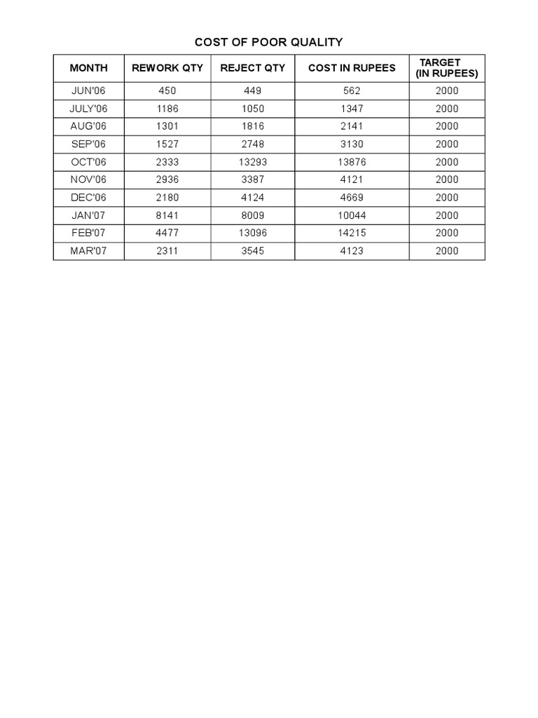 InProcess Rejection PPM. | PDF | Business