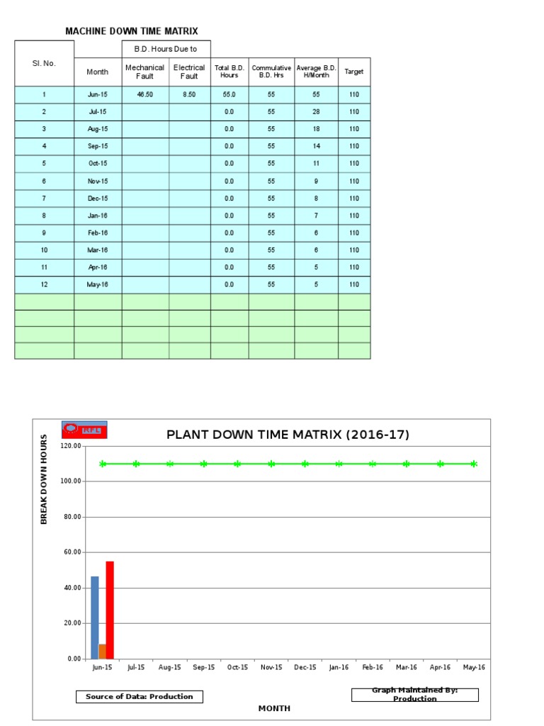 Machine Down Time Matrix Forging | PDF