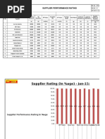SCRAP REGISTER - (Mention Scrap Name) : Logo Date Scrab Note Ref. From ...