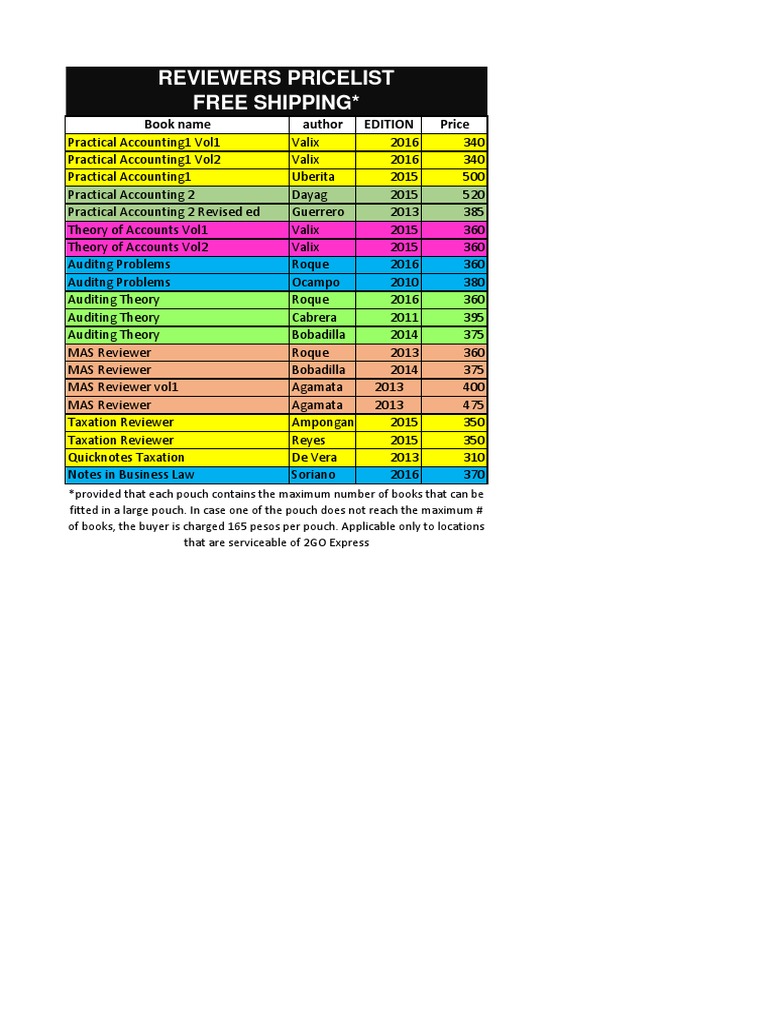 Reviewers Pricelist Free Shipping : Book Name Author Edition Price | PDF