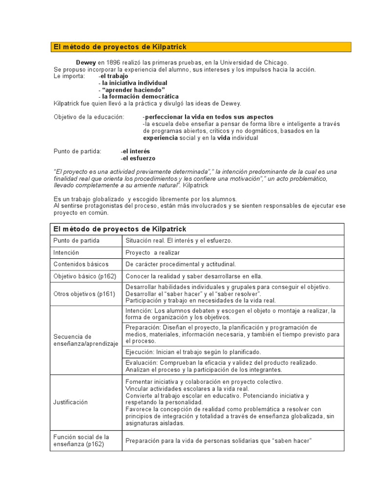 El Metodo de Proyectos Kilpatrick | PDF