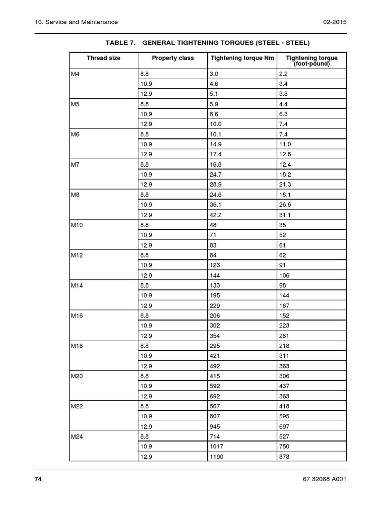Table 7. General Tightening Torques (Steel - Steel) | PDF