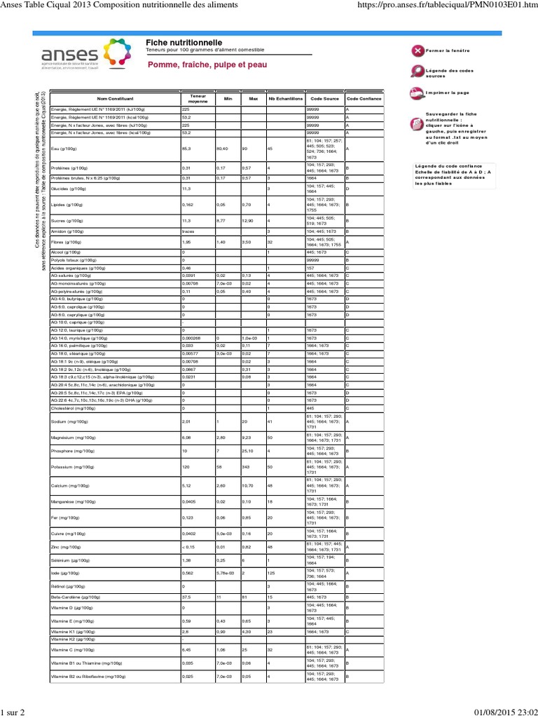 Anses Table Ciqual 2013 Composition nutritionnelle des aliments.pdf | Groupe fonctionnel | Nutrition