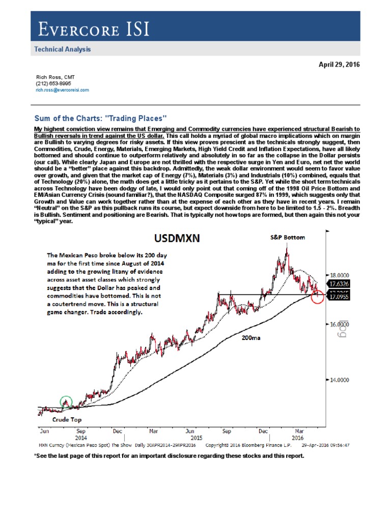 Sum of The Charts: "Trading Places": Technical Analysis | PDF ...