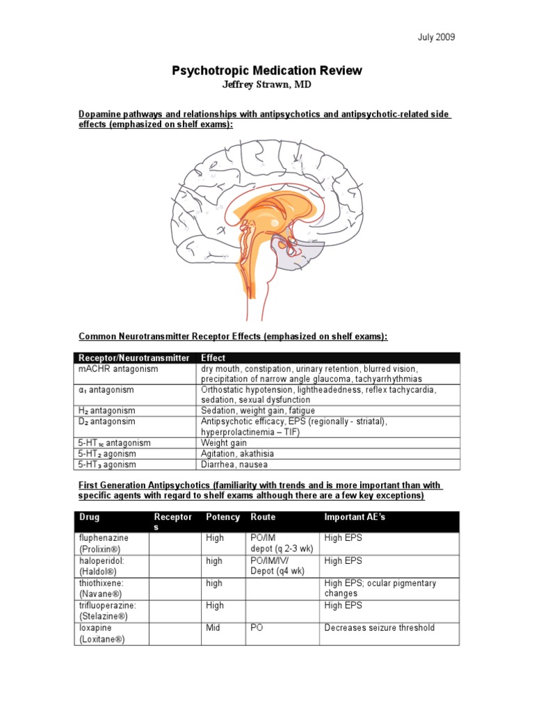 Psychotropic Medication Review | PDF | Selective Serotonin Reuptake ...