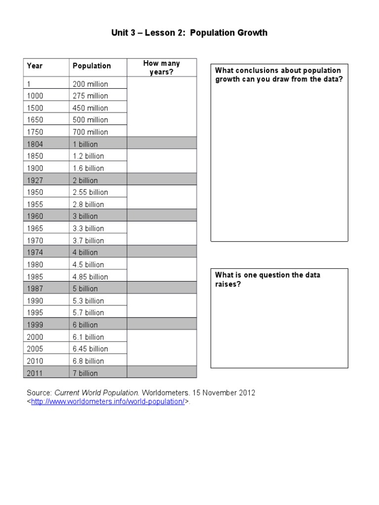 U3 l2 1 Population Growth Chart | PDF
