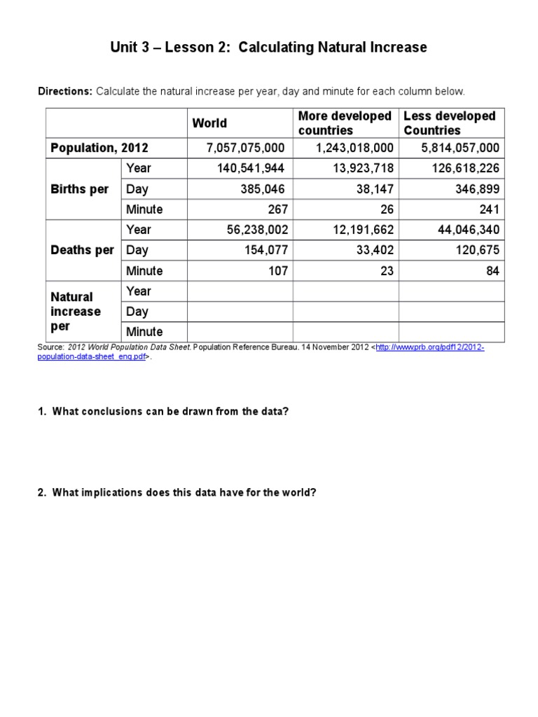 U3 l2 2 Calculating Natural Population Increases | PDF