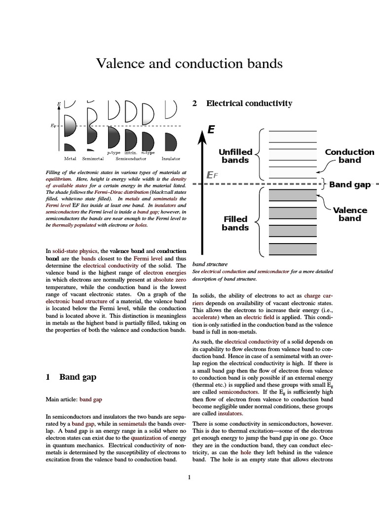 Valence and Conduction Bands | Valence And Conduction Bands | Band Gap
