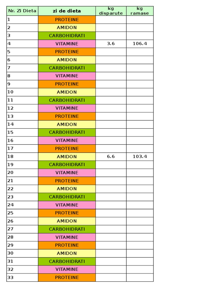 Tabel Slabire Rina90 - 3 Luni | PDF