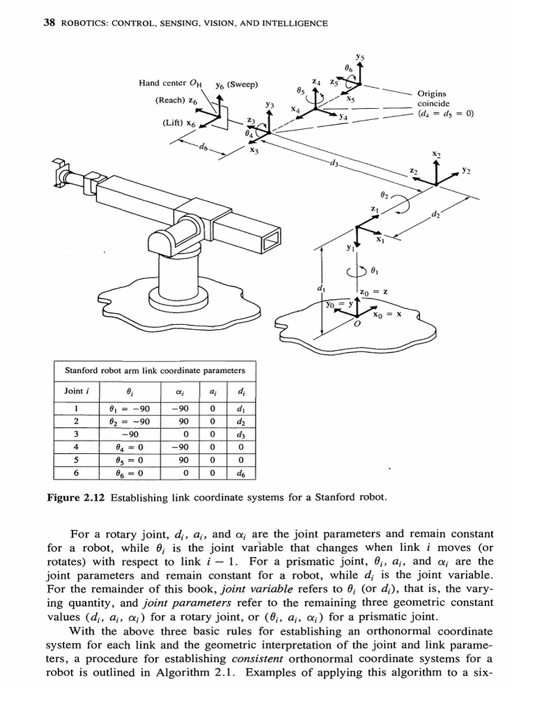 Denavit Hartenberg Robot Stanford | PDF
