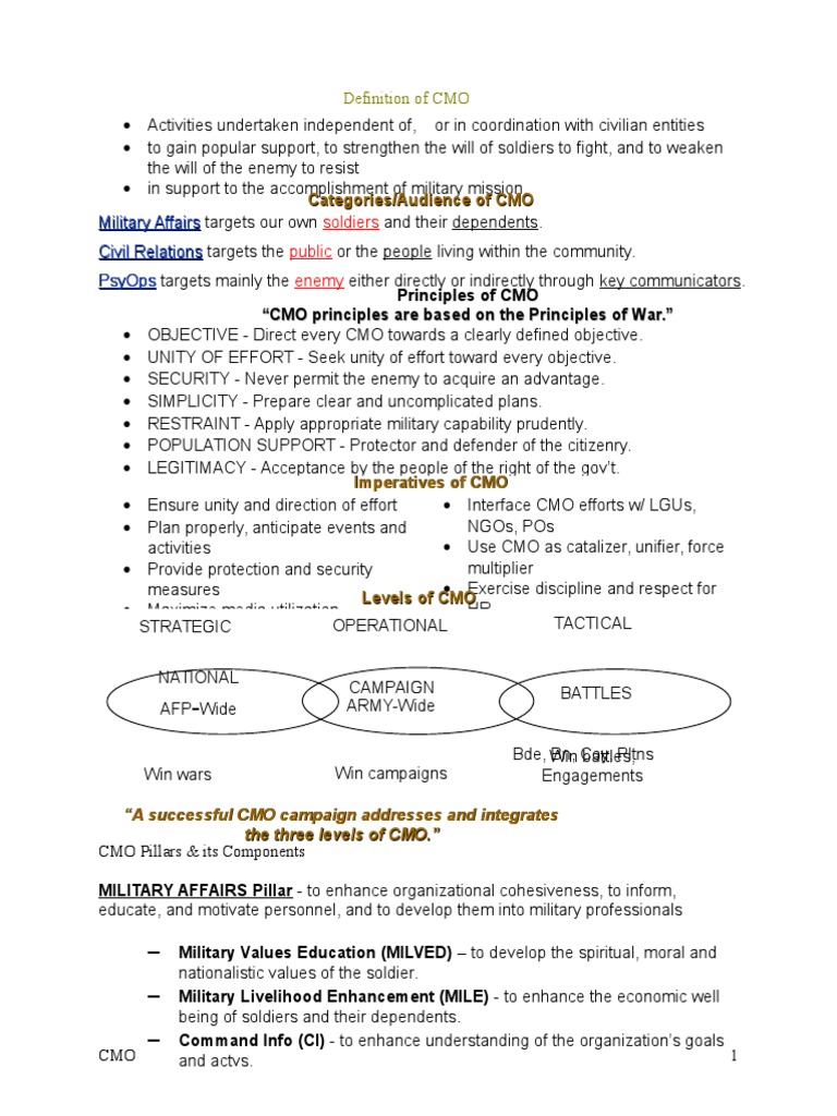 CMO Definition and Pillars | PDF | Military | Military Science