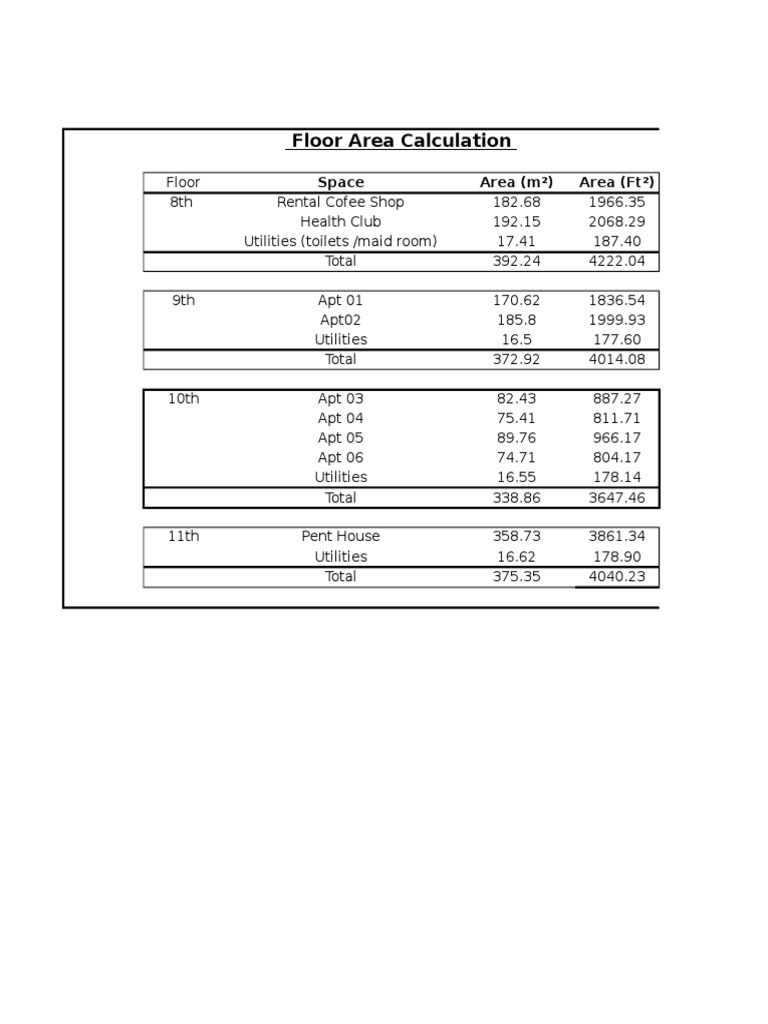 Floor Area Calculation: Space Area (M ) Area (FT ) | PDF