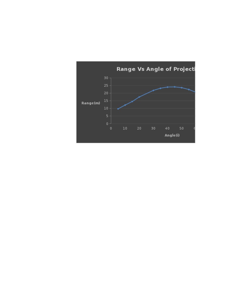 Range Vs Angle of Projection | PDF | Teaching Methods & Materials