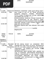 Fdar | PDF | Blood Pressure | Medicine