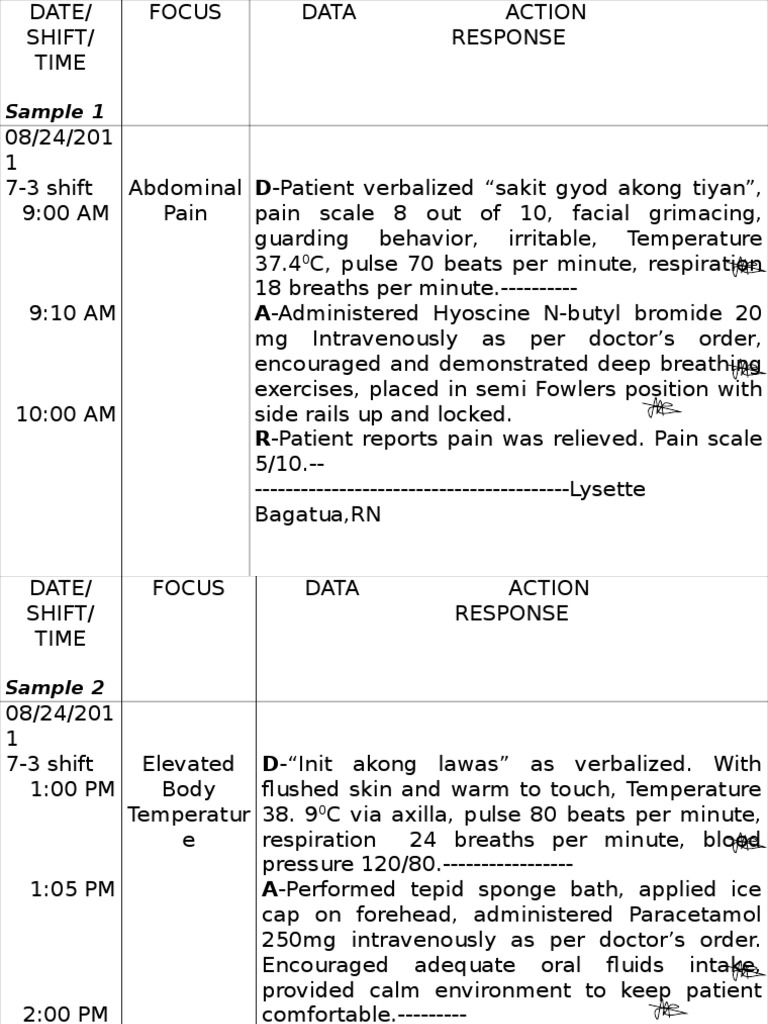 Fdar Samples Presentation | PDF | Hemodialysis | Surgery