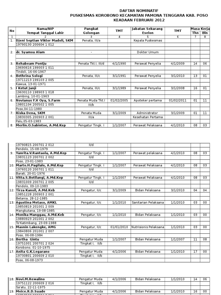 Daftar Duk & Nominatif PKM Korobono | PDF | Perjalanan