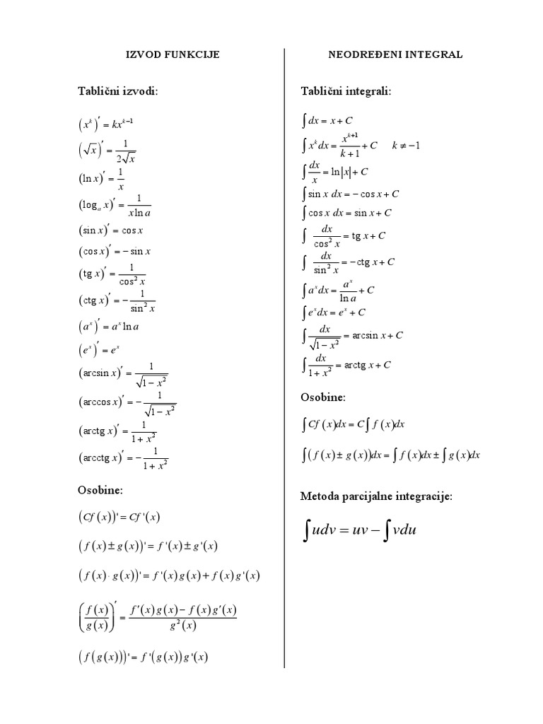 Tablicni Izvodi i Integrali.pdf