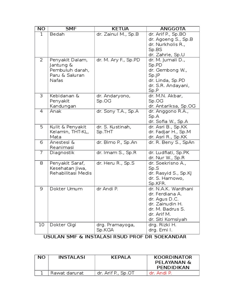 Daftar SMF & Instalasi | PDF