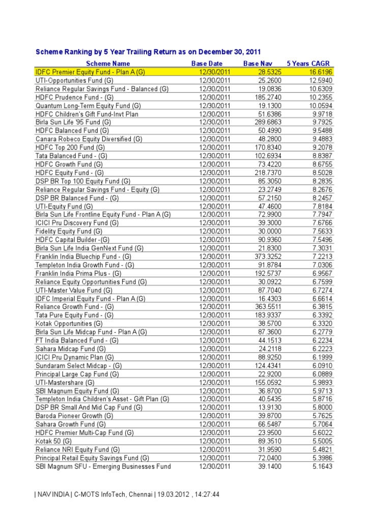 5 and 10 Year Trailing Return | PDF | Service Companies | Institutional ...