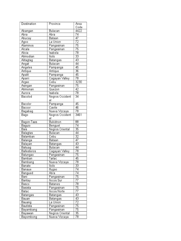 Area Code of The Philippines | PDF
