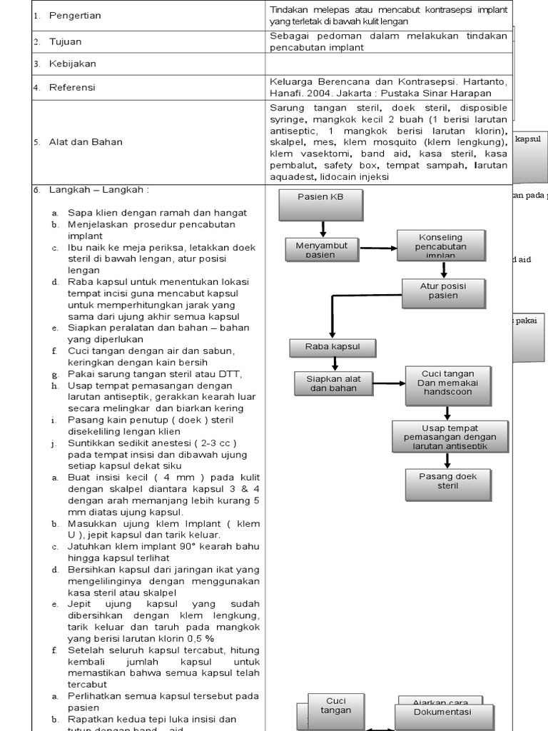KB Implan Pencabutan | PDF