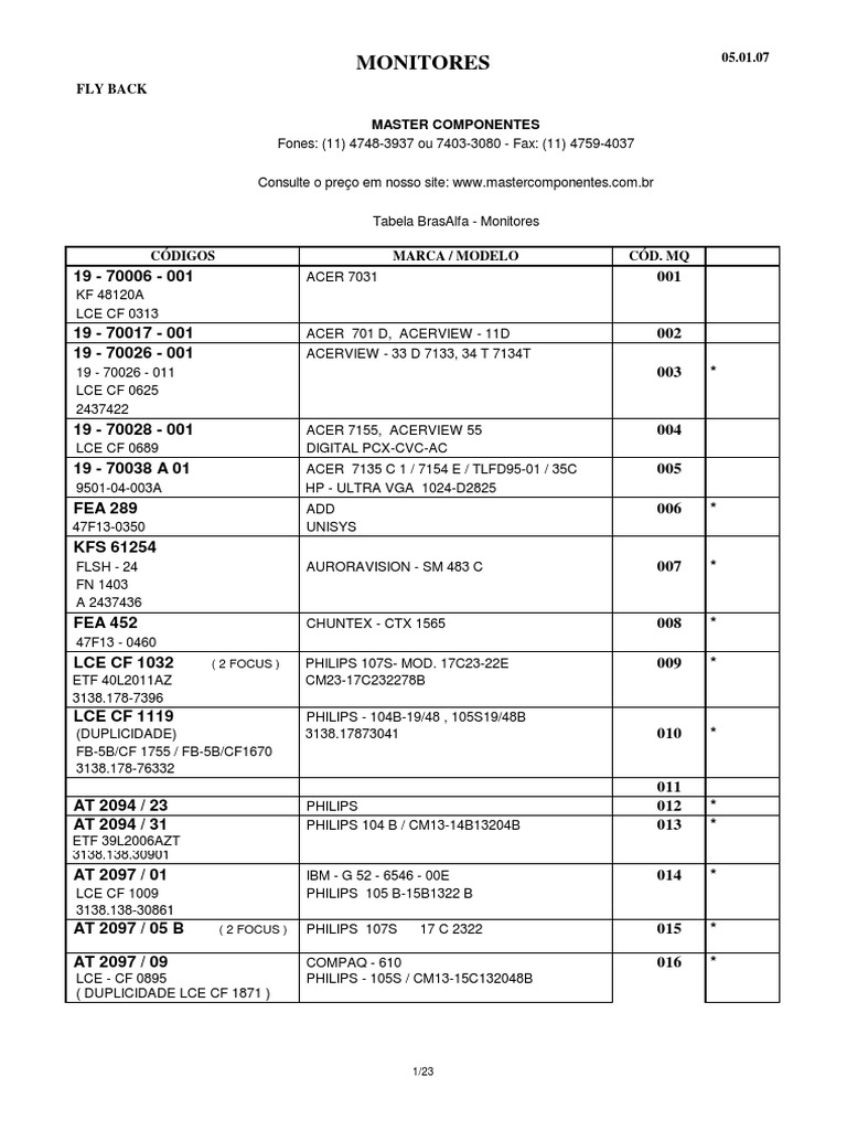 Eht List | PDF
