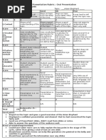 UWI GPA Grading Scheme | PDF | Theory | Critical Thinking