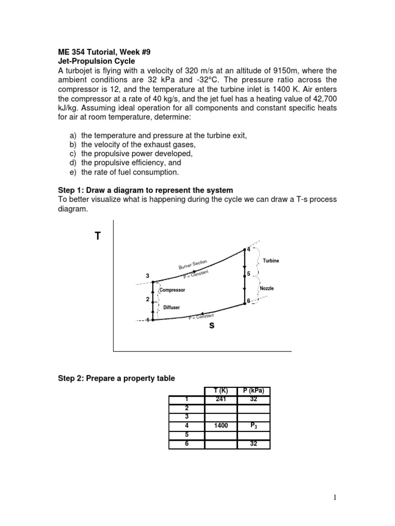 Me 354 Tutorial, Week #9 Jet-Propulsion Cycle: T (K) P (Kpa) 1 241 32 2 ...