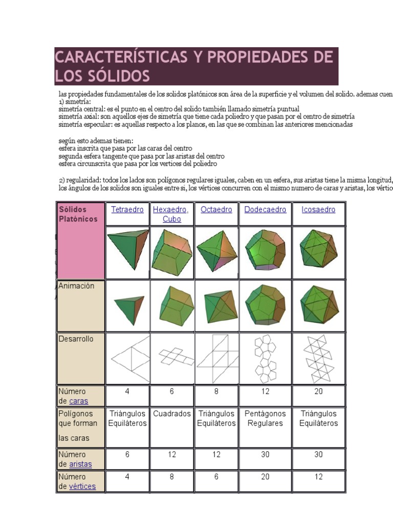 Características y Propiedades de Los Sólidos | PDF