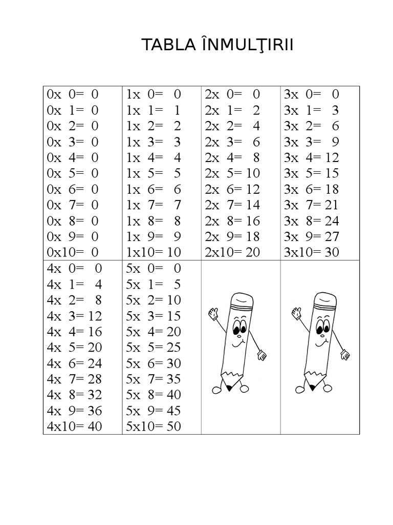 fise cu tabla inmultirii.doc