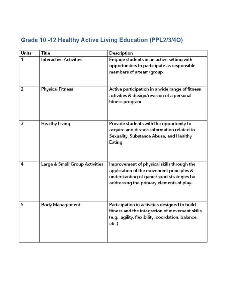 Hpe Sample Course Units | PDF | Physical Fitness | Leadership