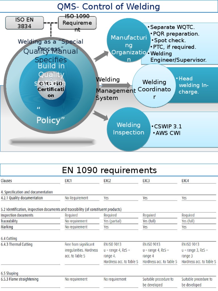 Control of Welding - en 1090 | PDF