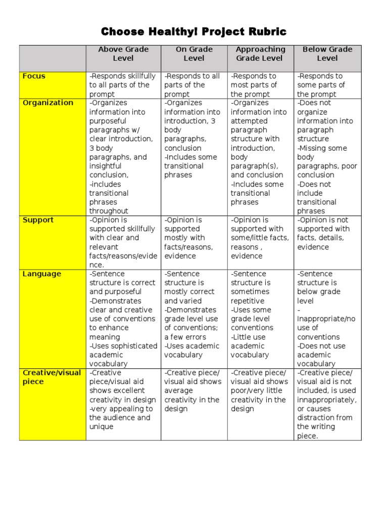 Writing Project Rubric | PDF