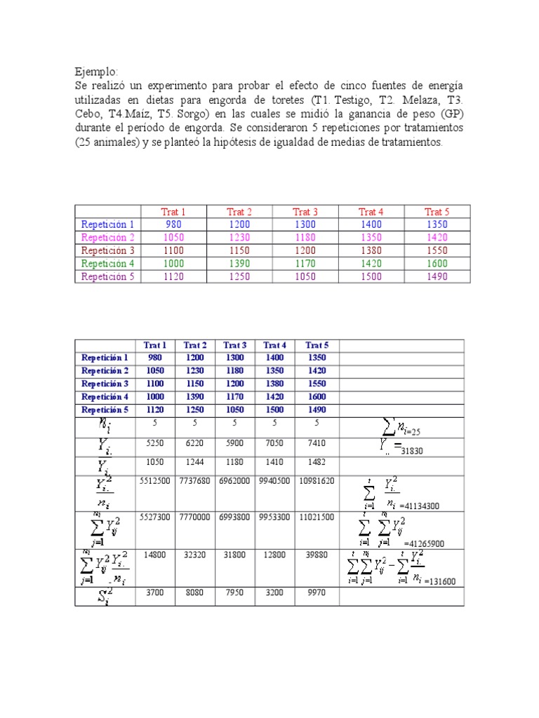Ejemplo de Diseño Completamente Al Azar | PDF