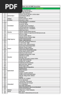 MCB Islamic Bank Branches Contact List | PDF | Karachi | Lahore