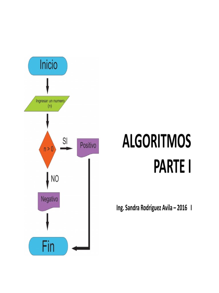 A Algoritmos I 2016 I | PDF | Algoritmos | Programa de computadora