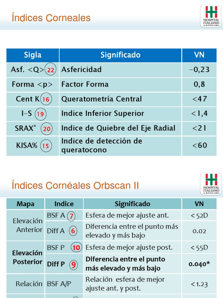 Parametros Orbscan II PDF | PDF
