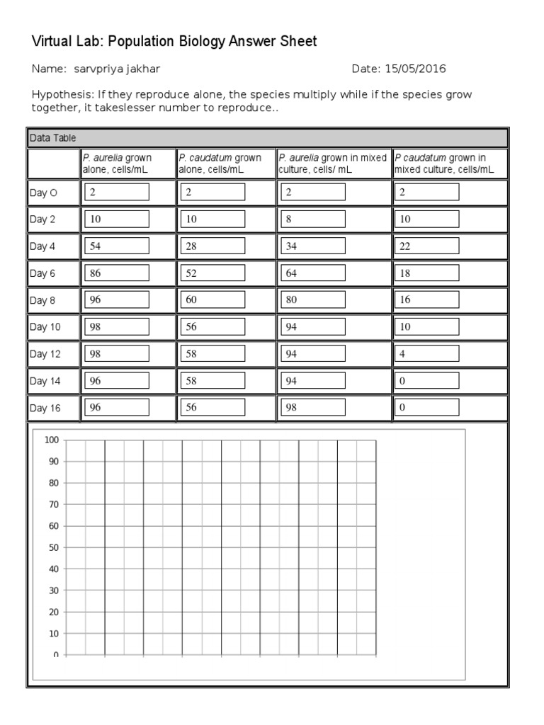 Paramecium Carrying Capacity Lab Results | PDF | Ecological Niche ...