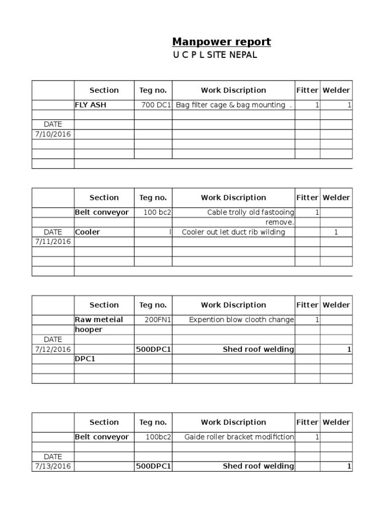 Daily Manpower Report CPW | PDF | Joining | Mechanical Engineering
