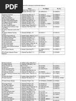 Daftar Perusahaan MM2100 | PDF