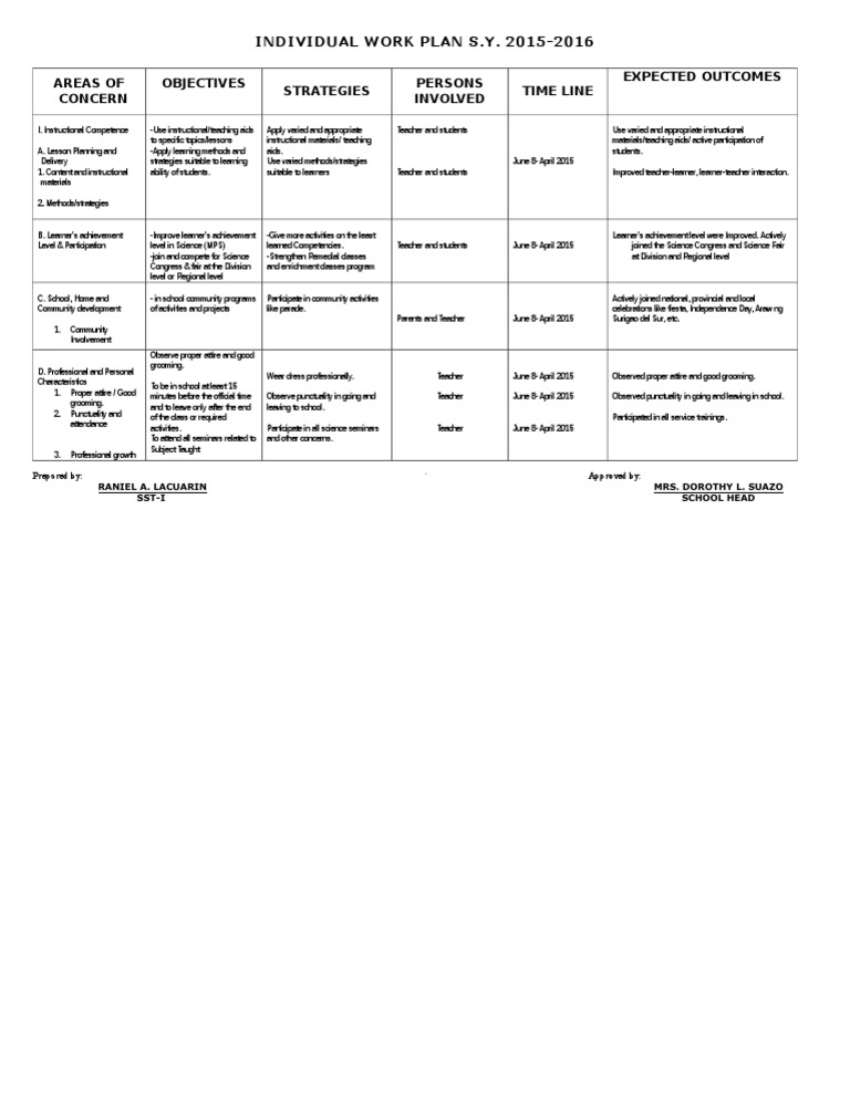 Individual Work Plan for Teachers 2015-2016 | PDF | Teachers | Applied ...